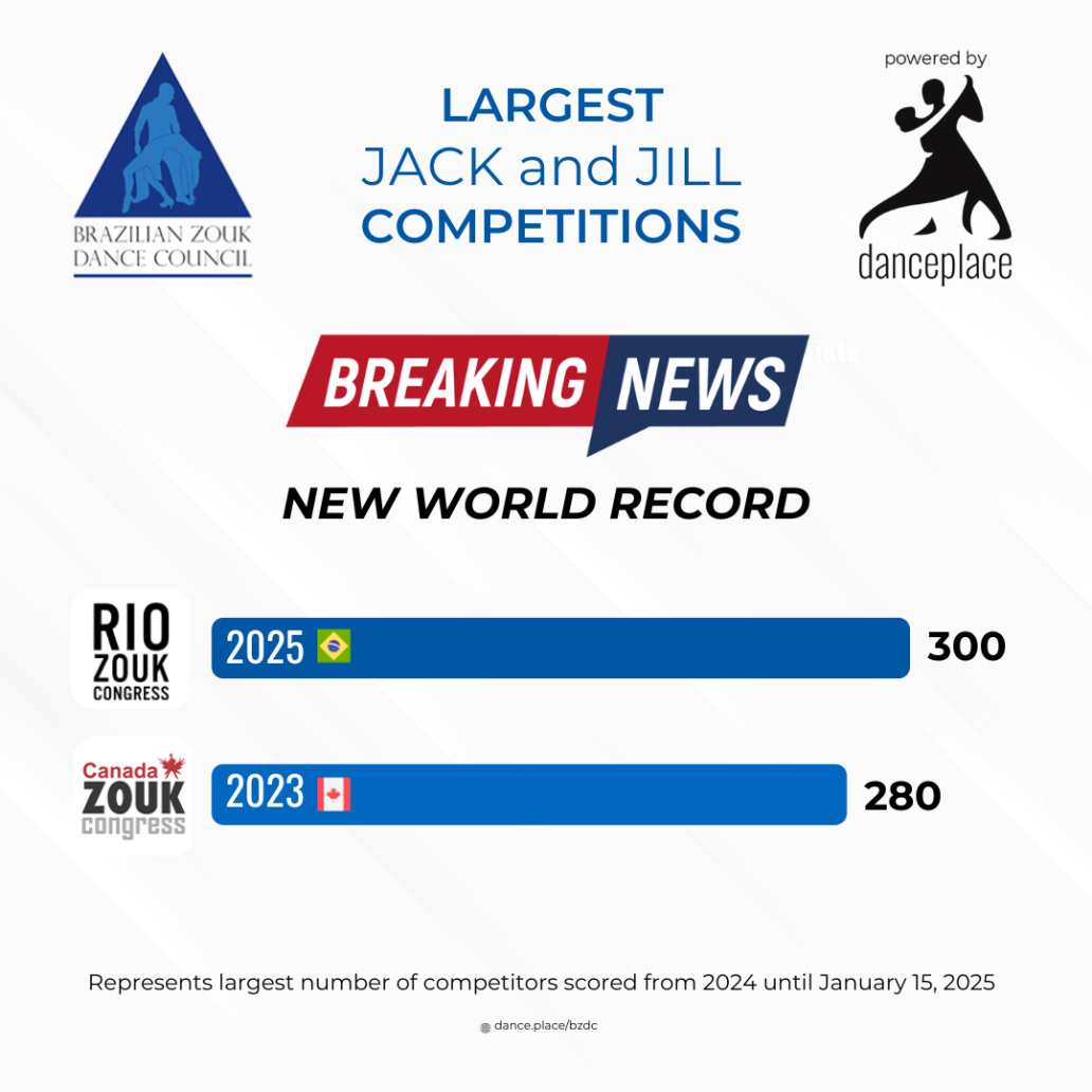 Rio Zouk Congress Breaks the Largest Jack and Jill Competitions Record ...